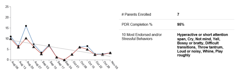PDR | Oregon Social Learning Center